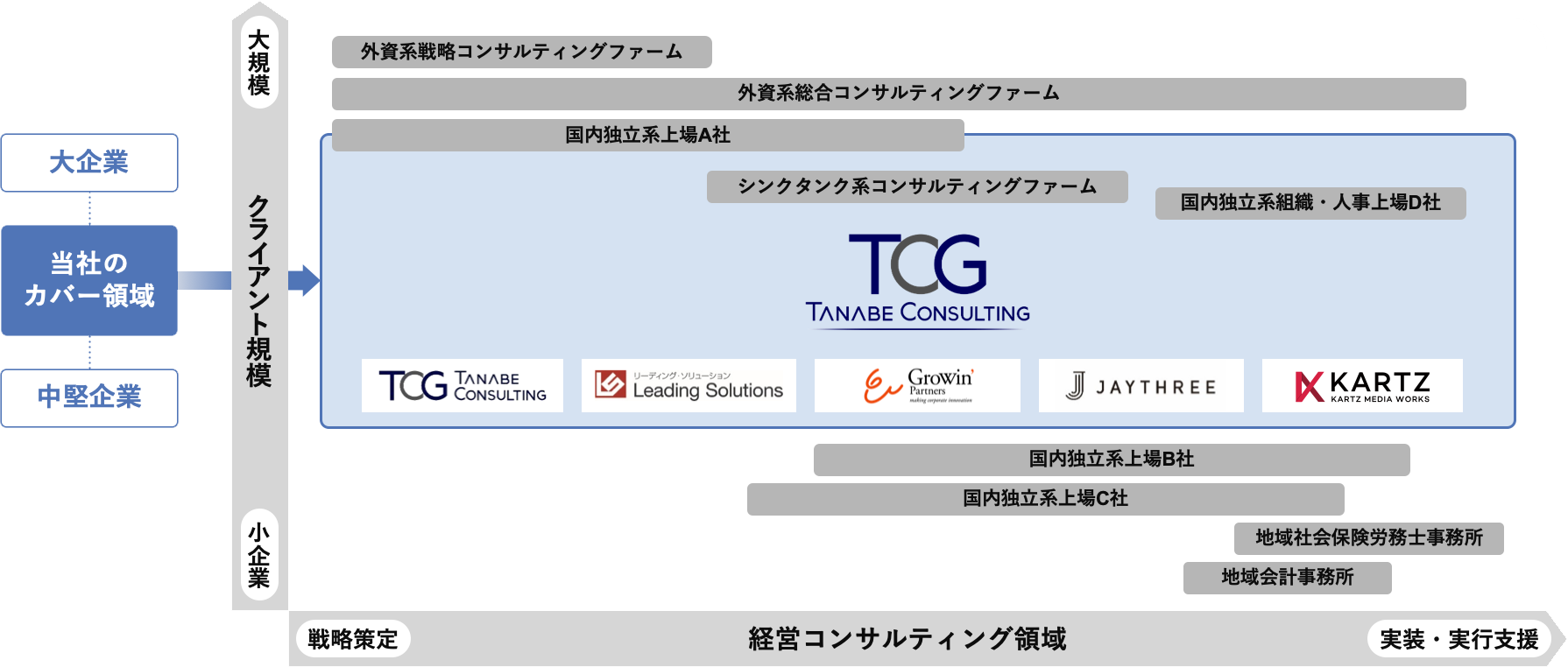 はじめてのTCGタナベコンサルティンググループ | タナベコンサルティンググループ｜経営コンサルティングのタナベコンサルティンググループ